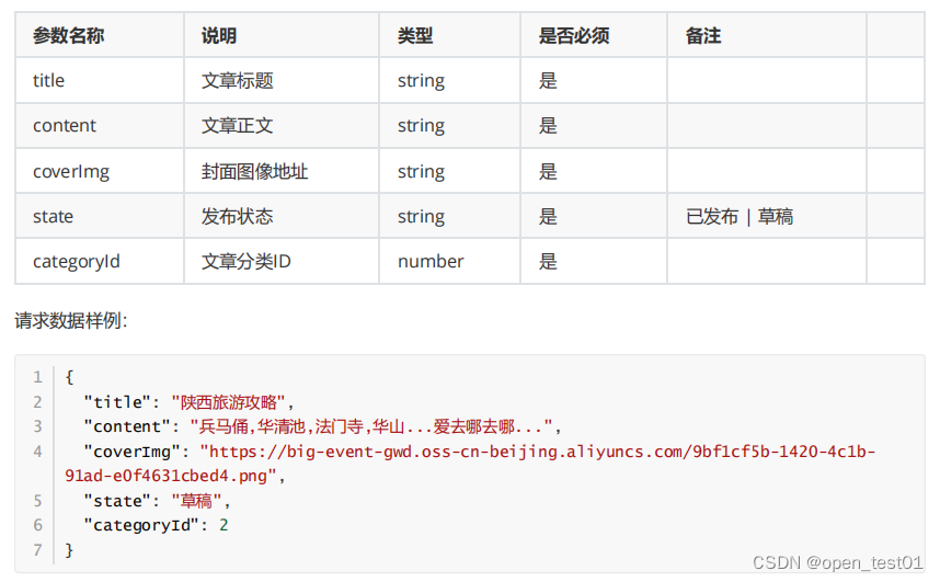 Springboot3项目练习详细步骤（第三部分：文章管理模块）第3关spring Boot练习题 Csdn博客