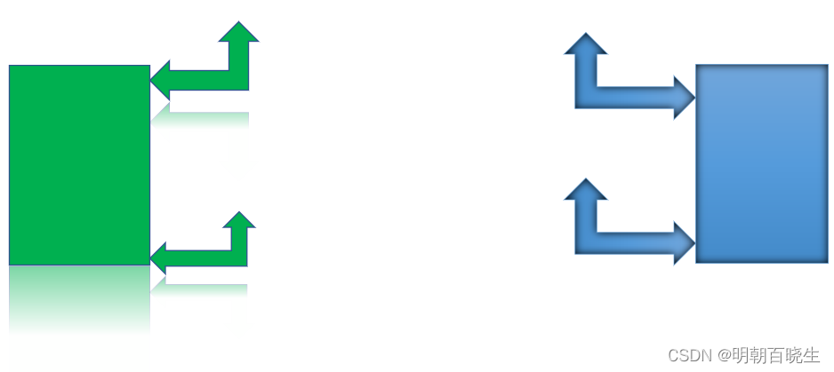 [chapter 11][NR Physical Layer][Layer Mapping]_层映射-CSDN博客