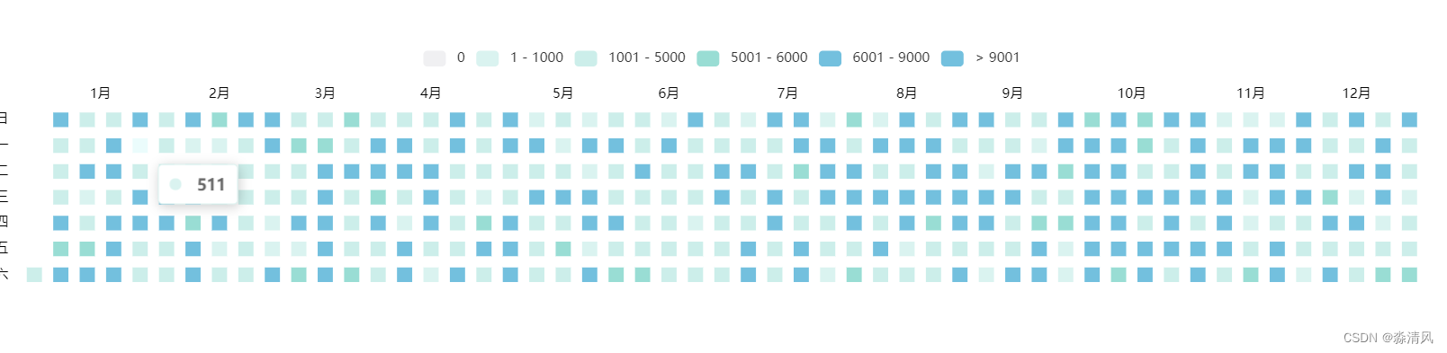 Echarts：有趣的calendar-实现日历图_echarts日历图-CSDN博客
