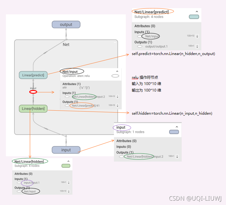 Tensorboardx笔记:理解graph理解tensorboard Graph Csdn博客