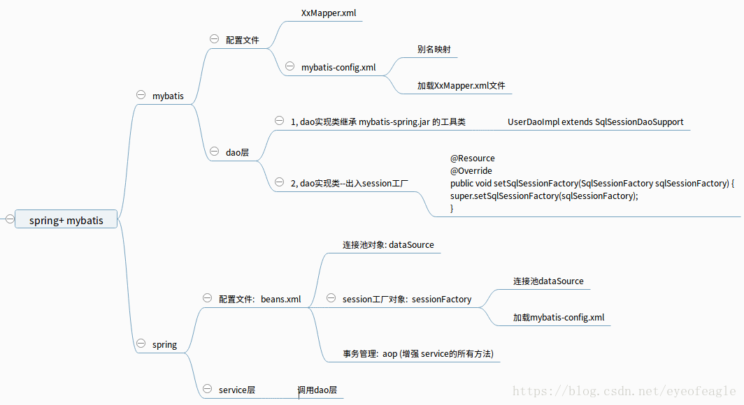 java增强： spring框架_java 增强 methodinterceptor-CSDN博客