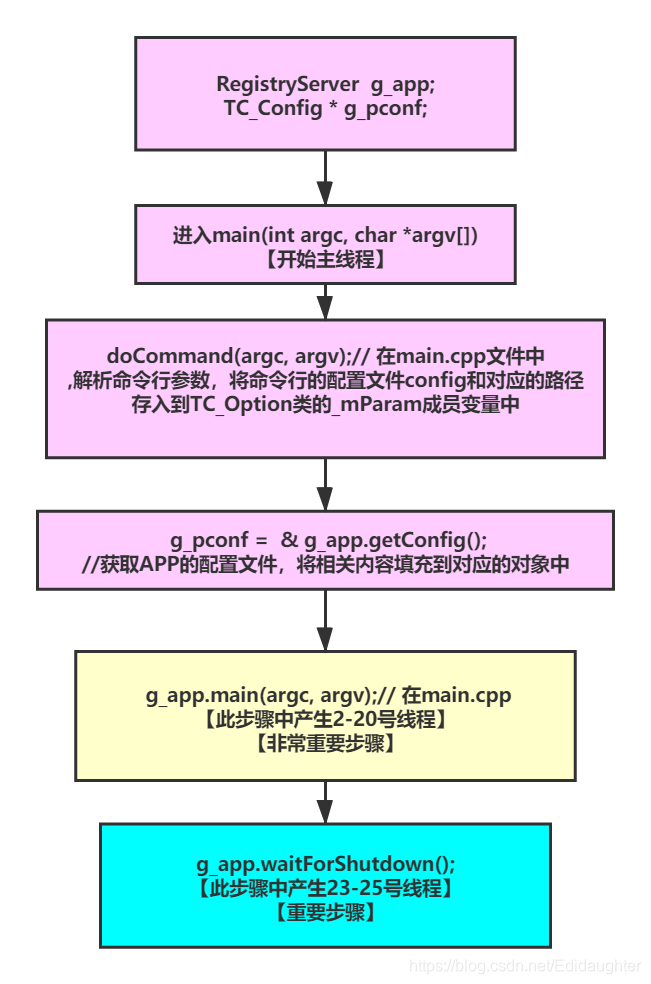 【TARS】理解RegistryServer-CSDN博客
