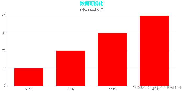echarts基本使用-帮助你快速入门echars_unity echarts使用教程-CSDN博客