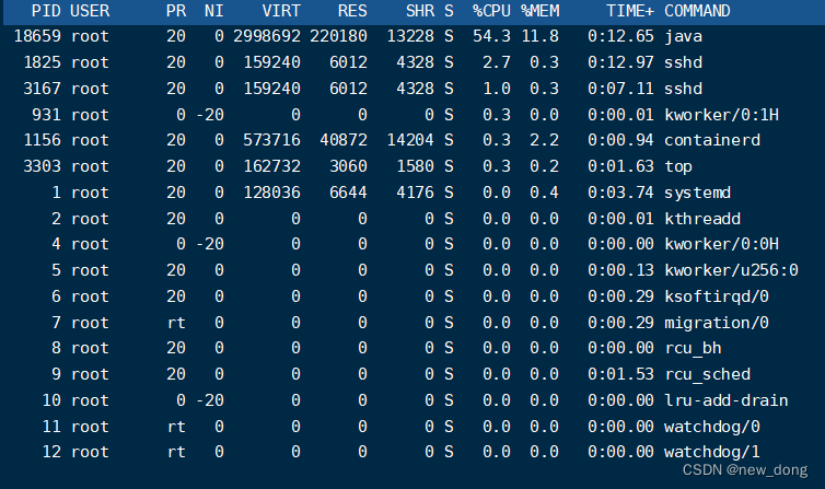 CPU飙高问题流程_org.apache.ibatis.logging.stdout.stdoutimpl cpu飙升-CSDN博客