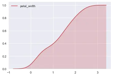 详解seaborn图表中的kdeplot、rugplot、distplot与jointplot-CSDN博客