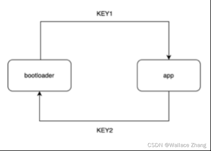 IAP-Bootloader | 基于STM32F407+STM32CubeMX - 通过按钮实现Bootloader程序与APP程序互相切换_stm32f407 bootloader-CSDN博客