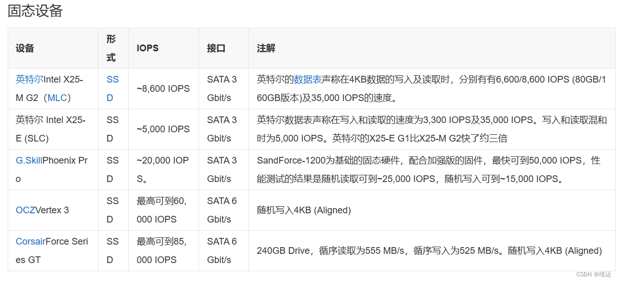 【Mysql】硬盘性能压测（Sysbench工具）_mysql iops-CSDN博客