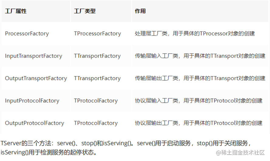 RPC框架之——thrift的深入理解（二）_thirft rpc-CSDN博客