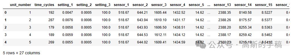 C-MAPSS数据集探索性分析_cmapss数据集-CSDN博客