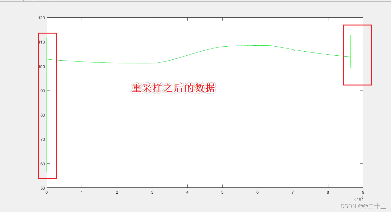 matlab中resample重采样函数_matlab重采样-CSDN博客