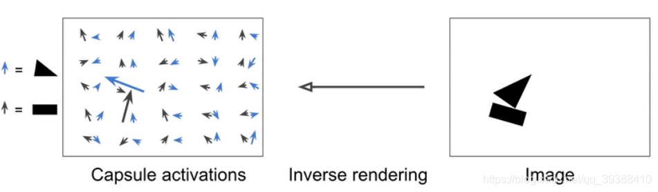 Dynamic Routing Between Capsules(胶囊网络与源码解析)-CSDN博客