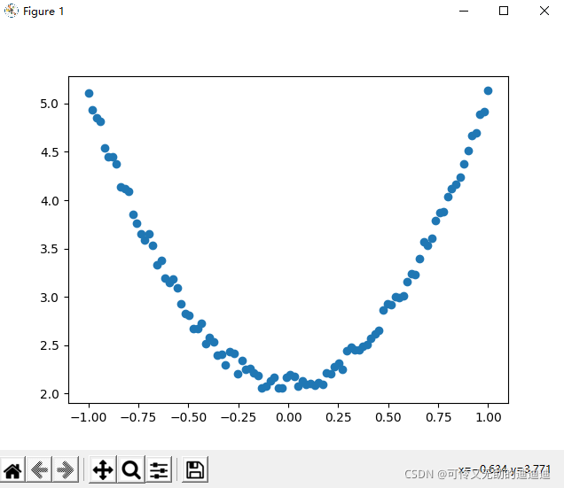 用numpy实现线性回归numpy Reshape线性回归 Csdn博客