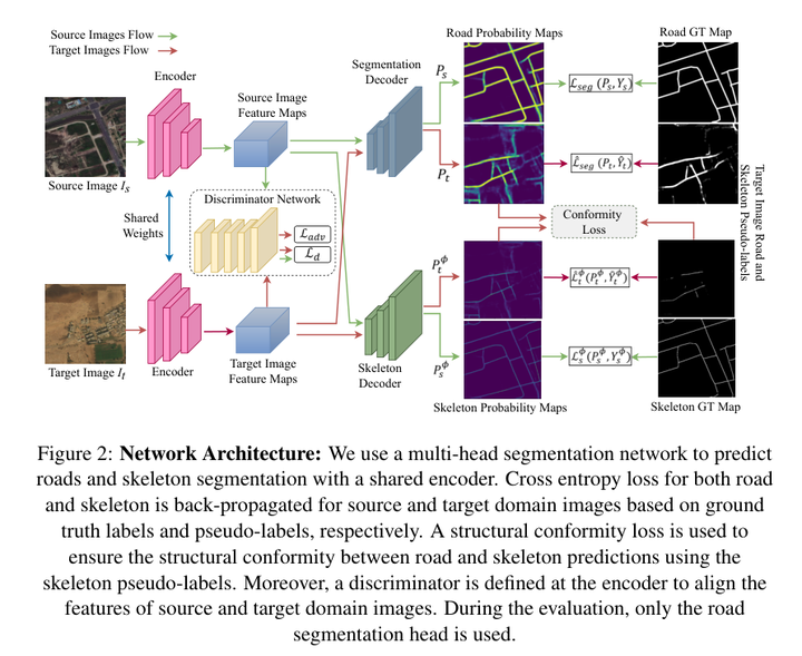 道路分割：Leveraging Topology for Domain Adaptive Road Segmentation in ...