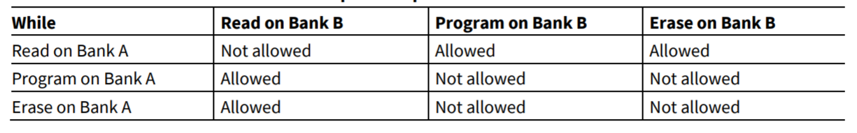 汽车OTA--Flash RWW属性为什么这么重要-CSDN博客