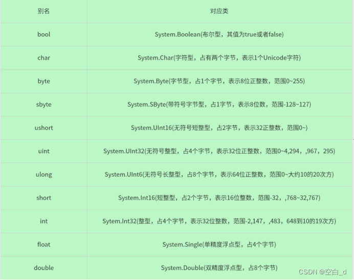 数据类型与数值转换详解：类型别名与强制转换 Csdn博客 