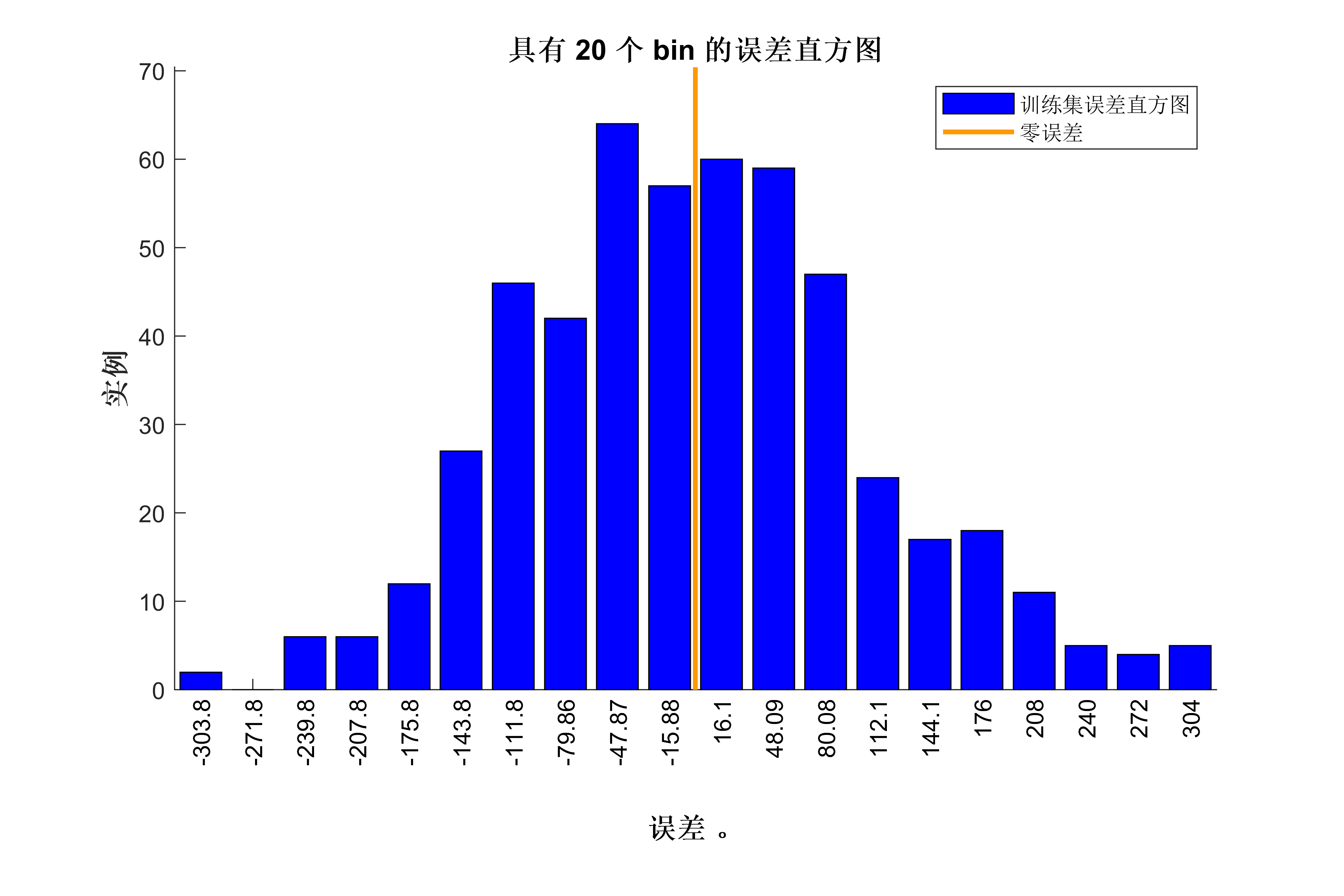 基于相关向量机（RVM）的数据回归预测_相关向量回归-CSDN博客