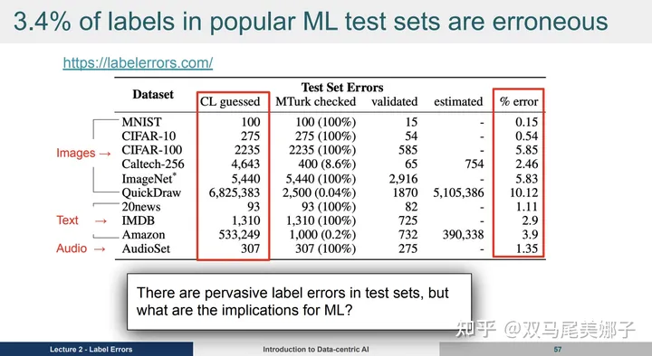 DCAI: Data-Centric AI 以数据为中心的AI-CSDN博客