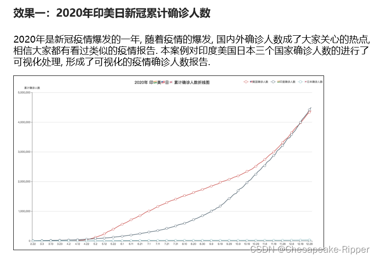 第4周python学习笔记帮我写一个python模块substrsxy Csdn博客