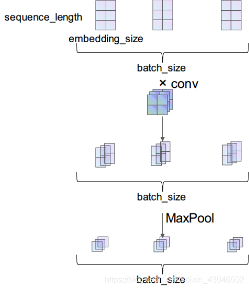 基于TextCNN（pytorch实现）的文本情感分类_利用cnn做情感分类-CSDN博客