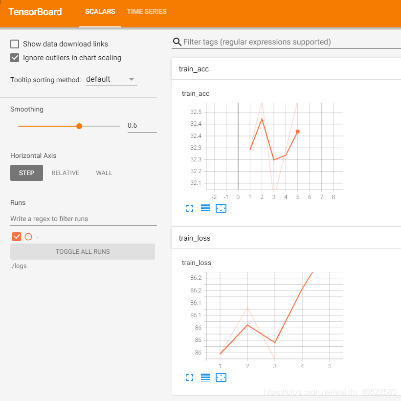 pytorch + tensorboard：No dashboards are active for the current data set._pytorch銝要o dashboards ...