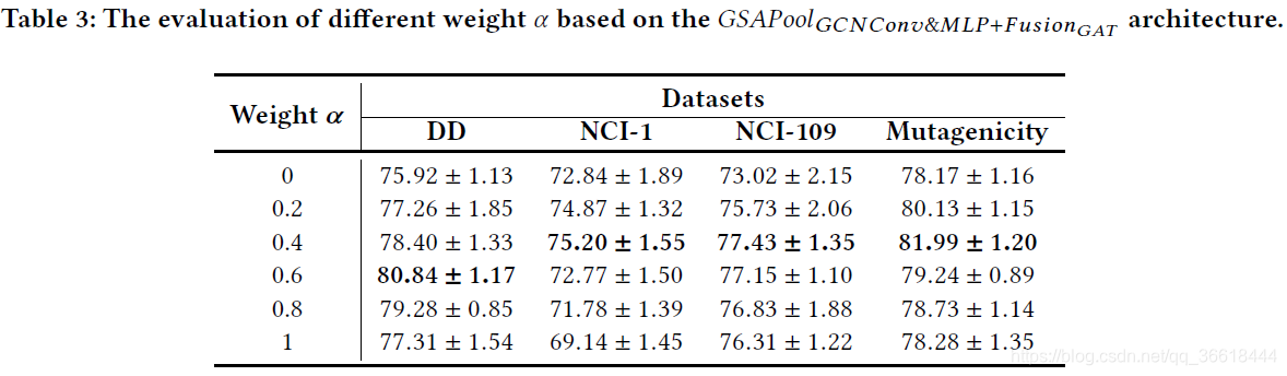 GNN Pooling(九)：Structure-Feature based Graph Self-adaptive Pooling ...