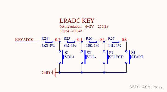 Lctech Pi V3s LRADC KEY键值检测、SD卡挂载，wifi设定等基本操作_lc-v3s-sdk-CSDN博客