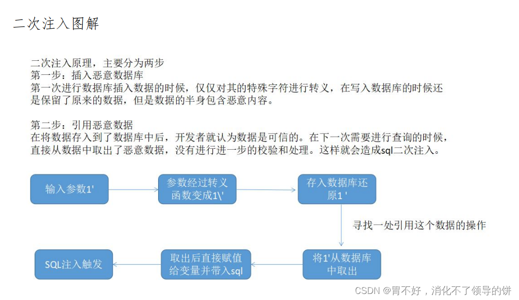 tai-e （log4shell demo检测） 及 web注入学习_taie漏洞检测-CSDN博客