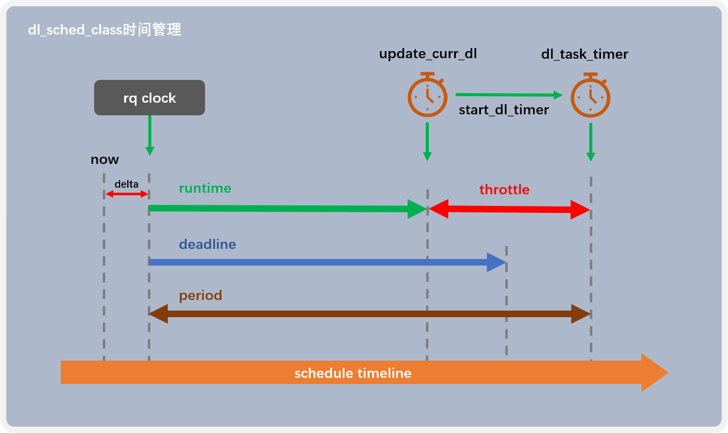 你可能不知道的Linux实时机制，dl_sched_class，死了都要Run_linux dl -h-CSDN博客