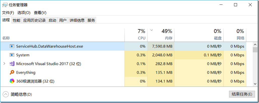 ServiceHub.DataWarehouseHost.exe内存泄漏问题的处理-CSDN博客