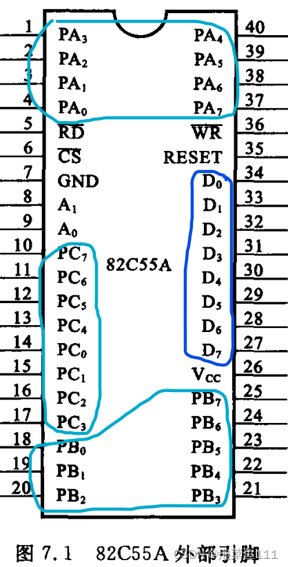 微机原理——并行接口8255学习1-CSDN博客