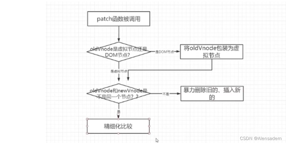 简易snabbdom实现：从vnode到patch详解-CSDN博客