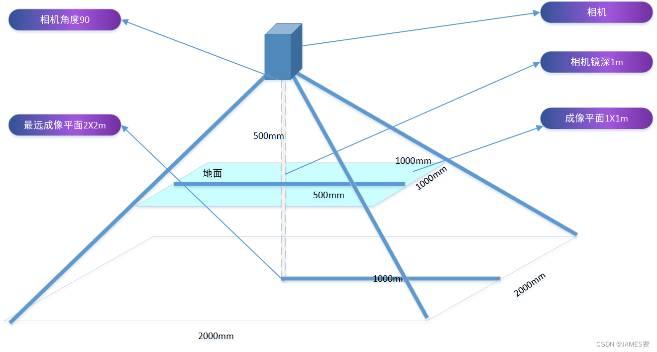 python机器人编程——差速AGV机器、基于视觉和预测控制的循迹、自动行驶（上篇）-CSDN博客