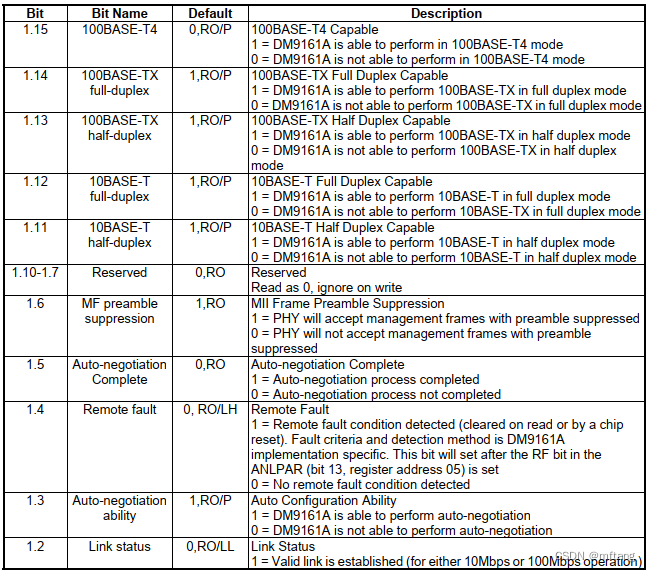 详述DM9161芯片的特性和用法-CSDN博客
