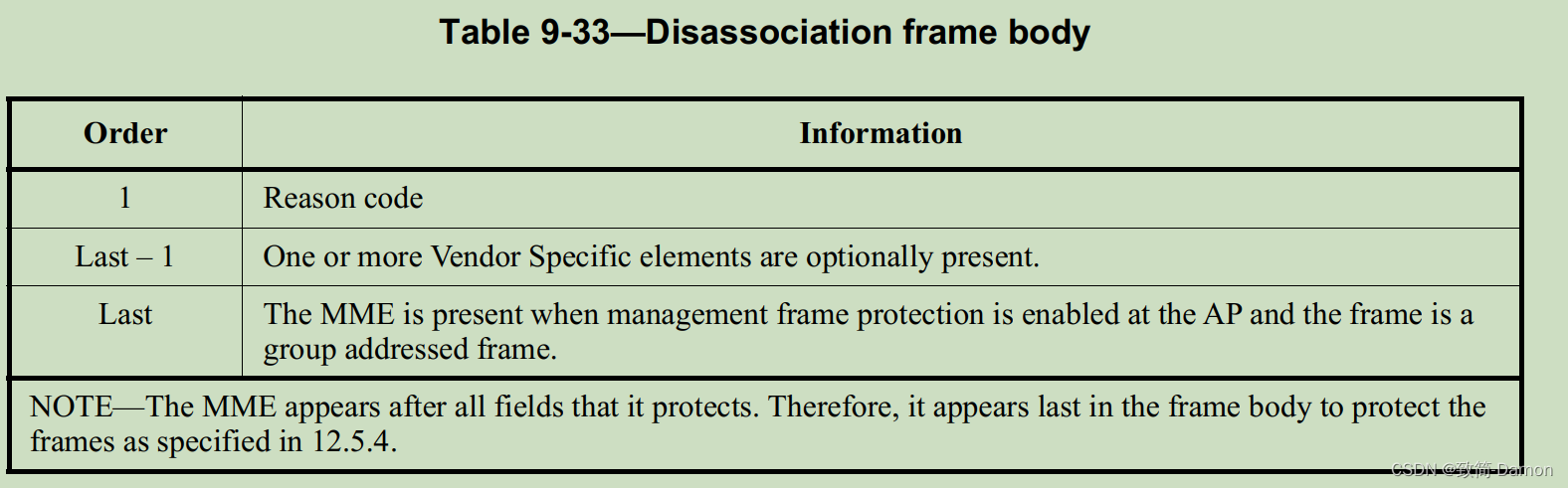 【80211-2022】【学习记录】【第九章】管理帧Association Request_atim 帧-CSDN博客