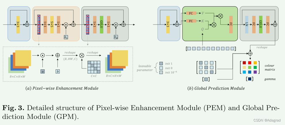 Illumination Adaptive Transformer-CSDN博客