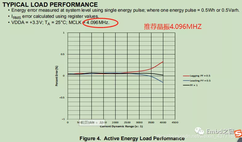 [Datasheet ] 计量芯片CS5480数据手册解读-CSDN博客