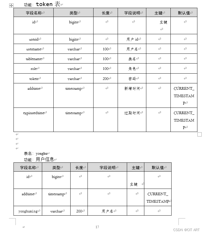 【java毕业设计】基于spring Bootmysql的旅游管理系统设计与实现（程序源码） 旅游管理系统基于spring Boot的旅游管理系统的设计与实现 论文 Csdn博客