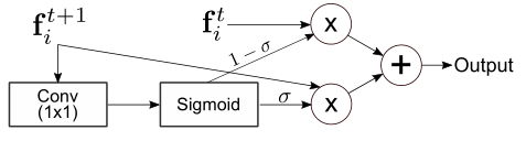 【读点论文】DetectoRS: Detecting Objects with Recursive Feature Pyramid and Switchable Atrous ...