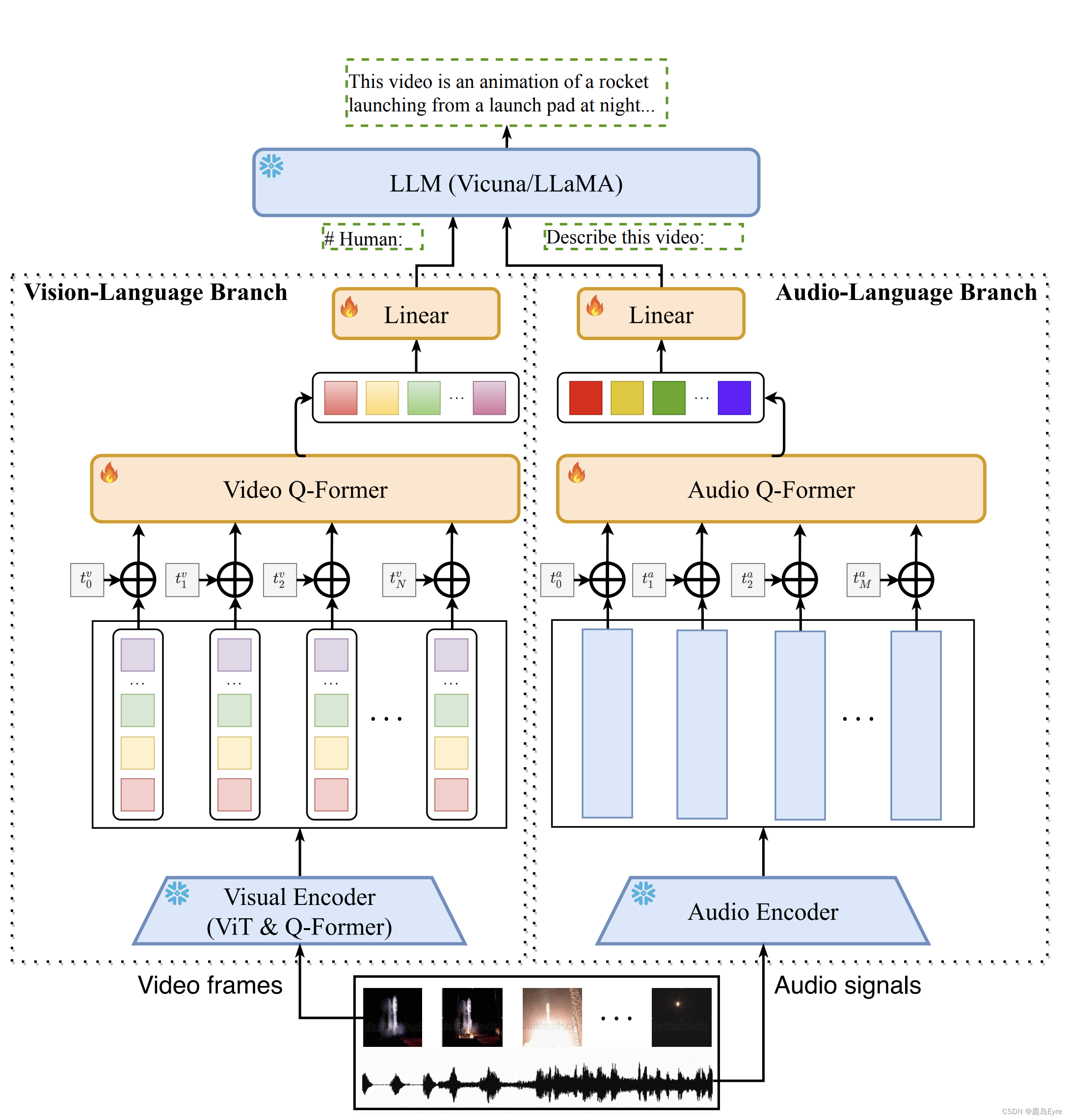 Video-LLaMA 论文精读_video llama-CSDN博客