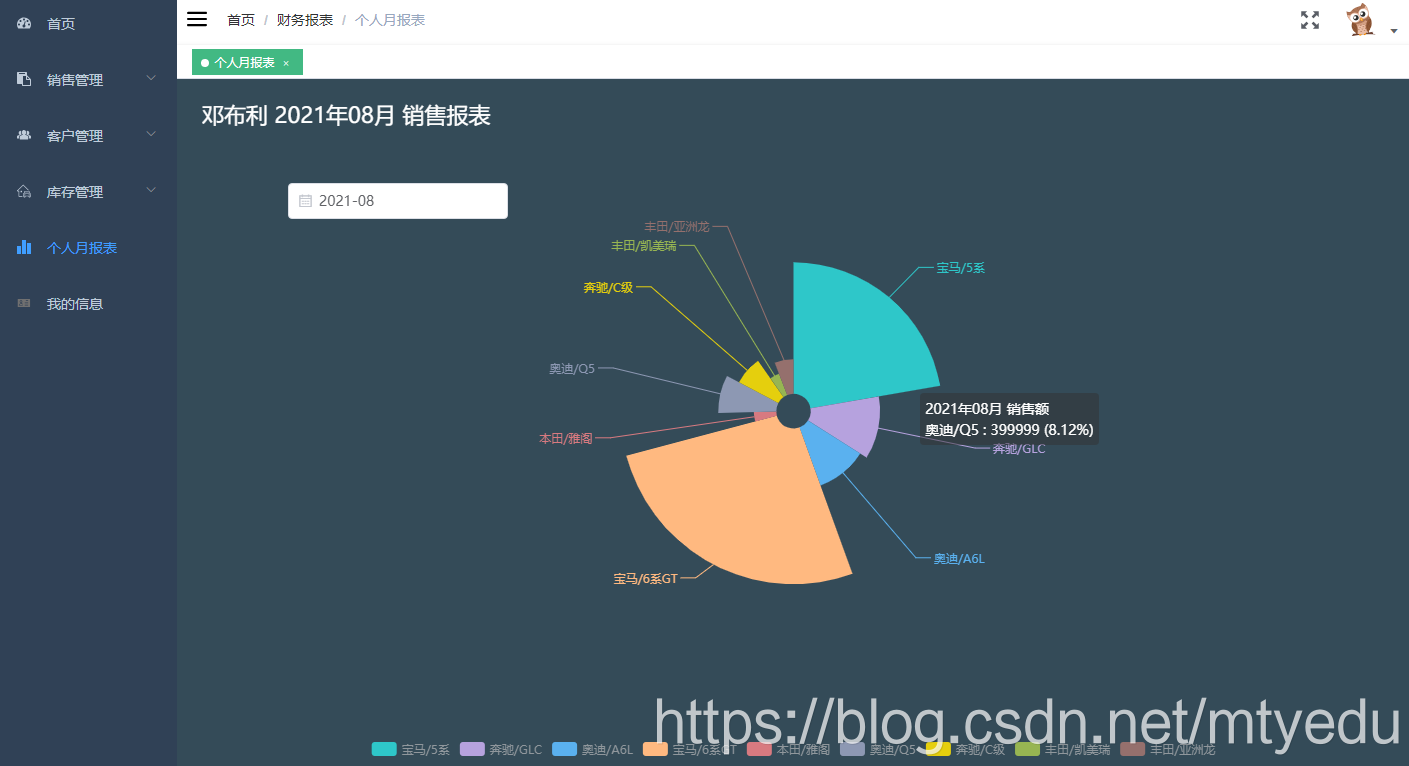 基于springbootvue的汽车销售系统前后端分离vue汽车销售前端简介 Csdn博客