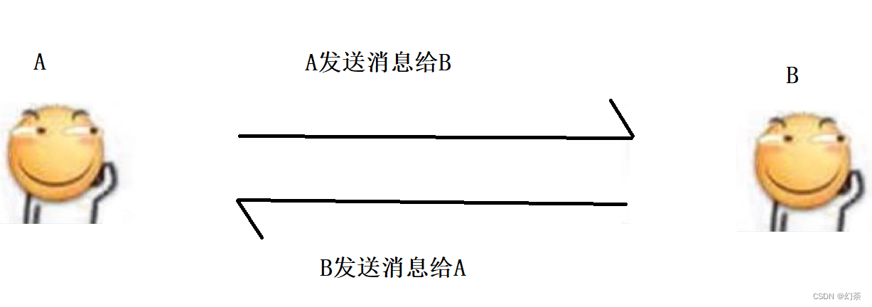Java多线程阻塞队列blockingdeque的简析 Csdn博客