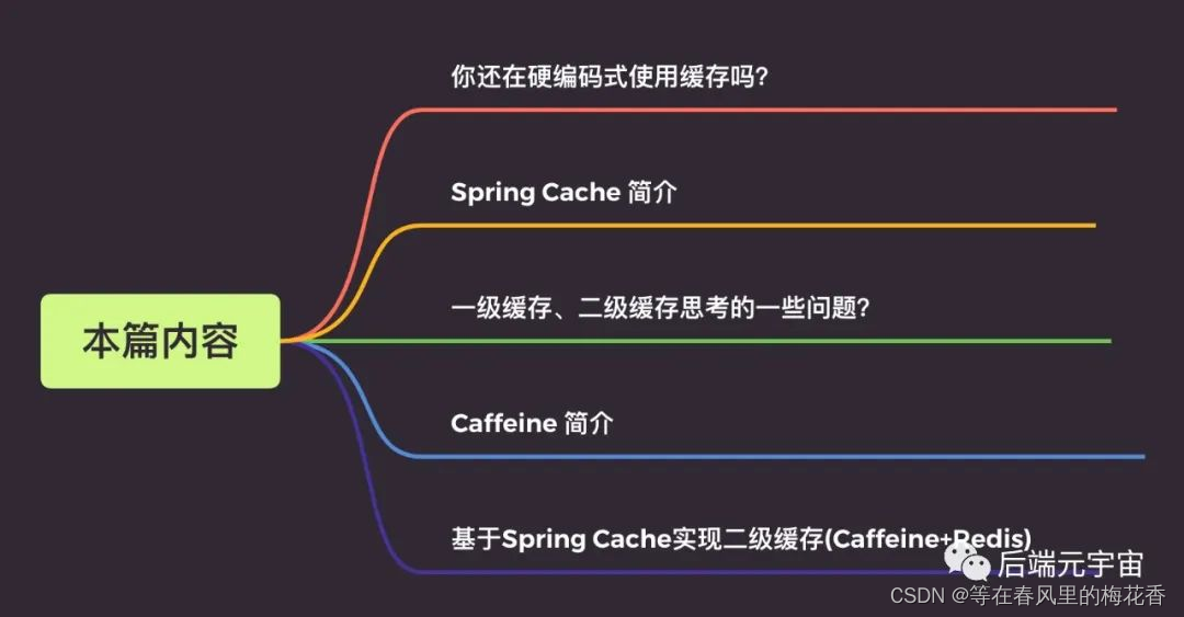 基于Spring Cache实现分布式二级缓存-CSDN博客