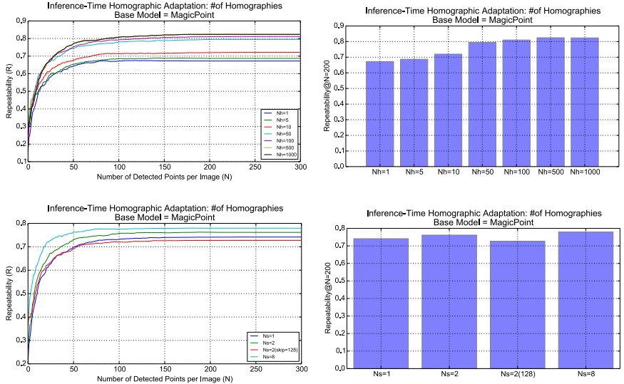 论文解读：SuperPoint: Self-Supervised Interest Point Detection and ...