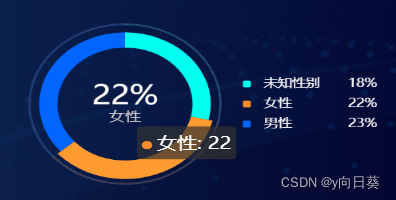 echarts饼状图环形中间动态文字_echarts圆环中间的动态文字-CSDN博客
