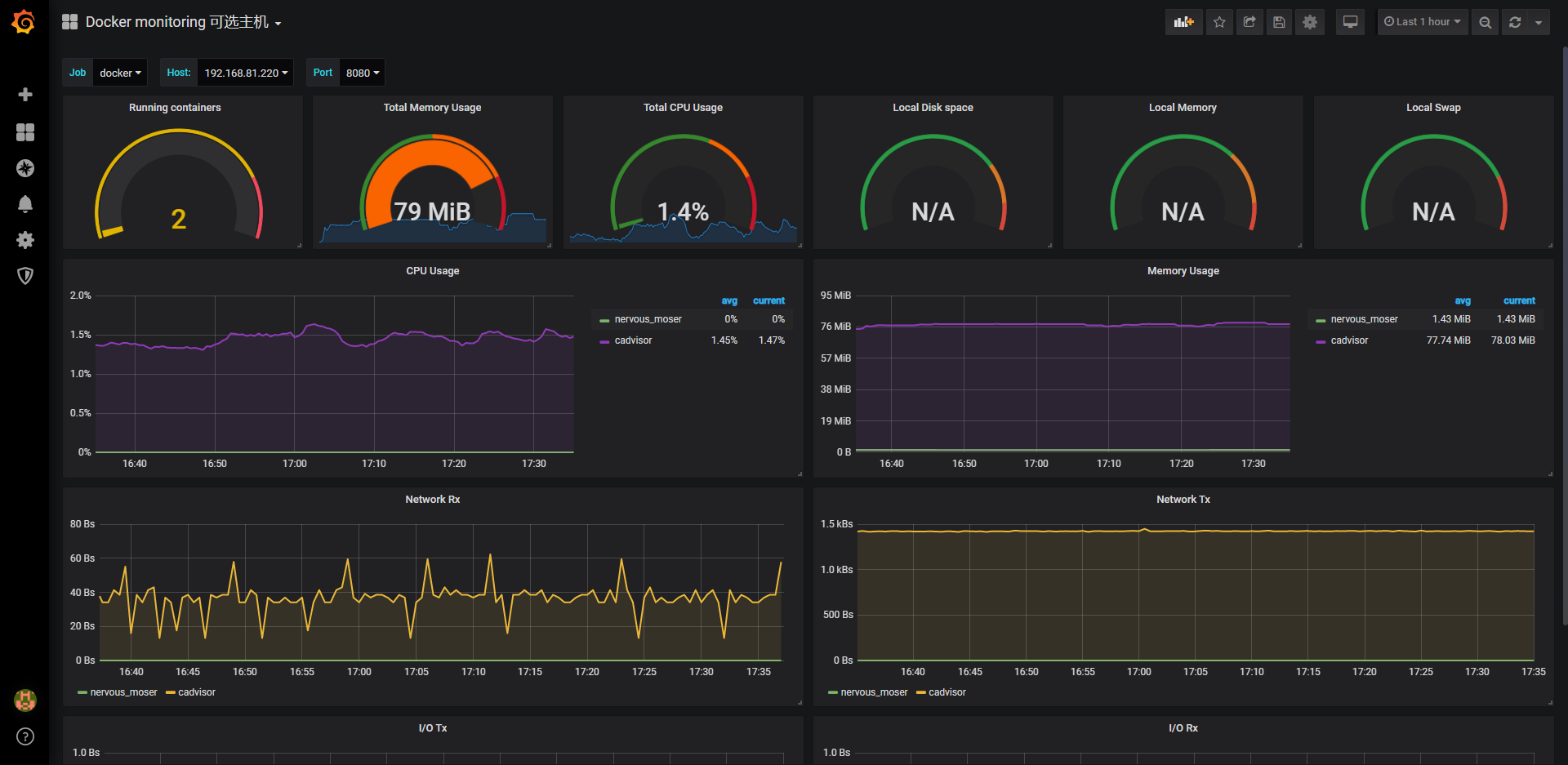 Prometheus+Grafana监控系统配合Cadvisor监控Docker容器-CSDN博客