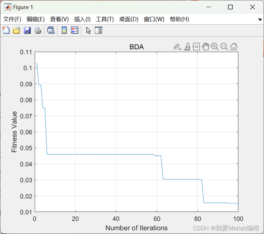 基于特征选择的二元蜻蜓算法（Matlab代码实现）_feature selection matlab code-CSDN博客