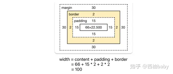 2024前端高频面试题之HTML&&CSS篇 持续更新_doctype-CSDN博客