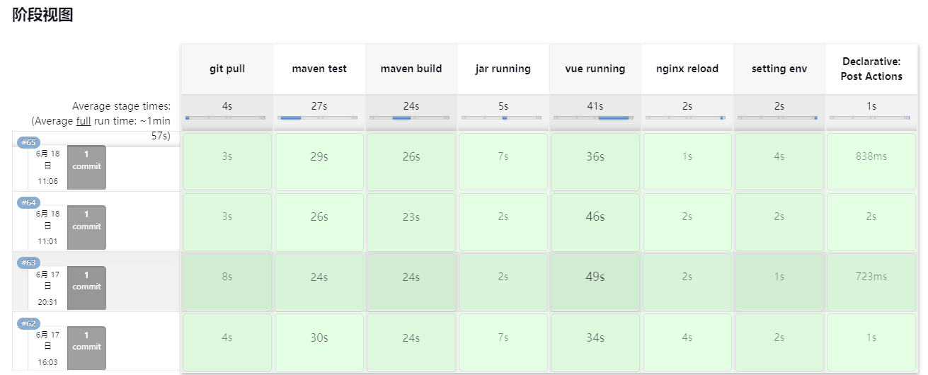 jenkins流水线脚本实现devops，giteewebhook提交自动触发构建，发送企业微信通知。_jenkins gitee webhook-CSDN博客