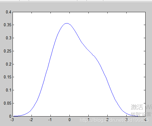 ksdensity函数编译错误及解决办法_出错 ksdensity (第 226 行) [fout,xout,u,plottype] = mv ...