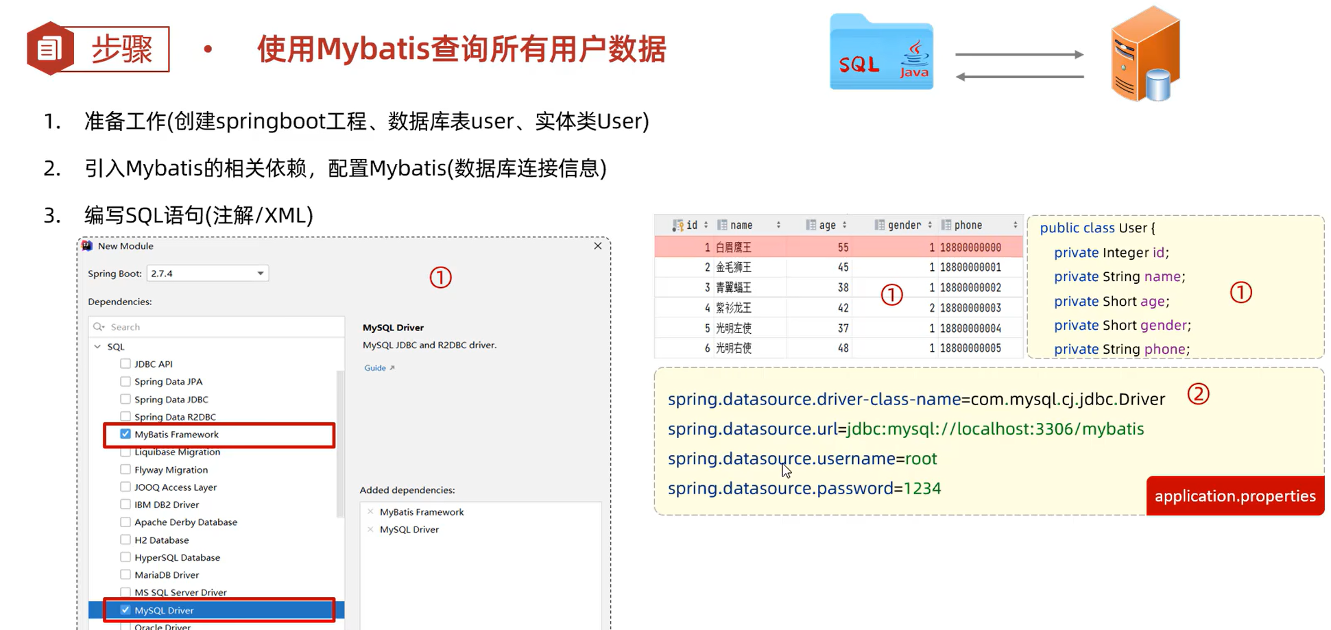 Java202303java学习笔记第四十六天 请求 响应 快速入门程序2 Csdn博客